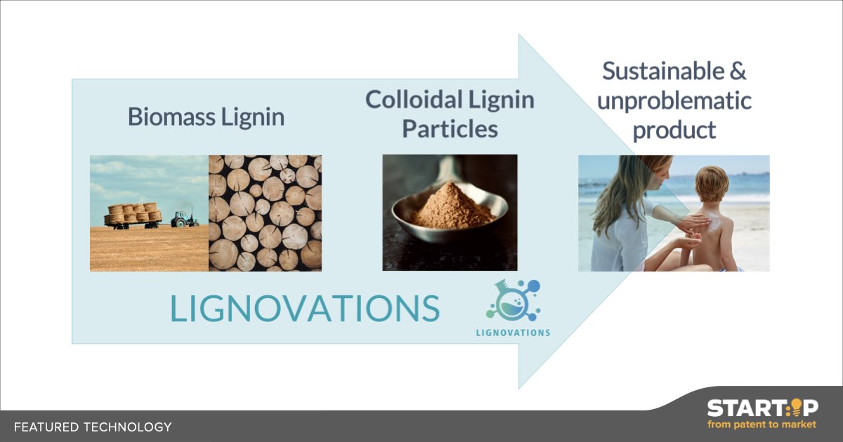 Bio-based Active Ingredients